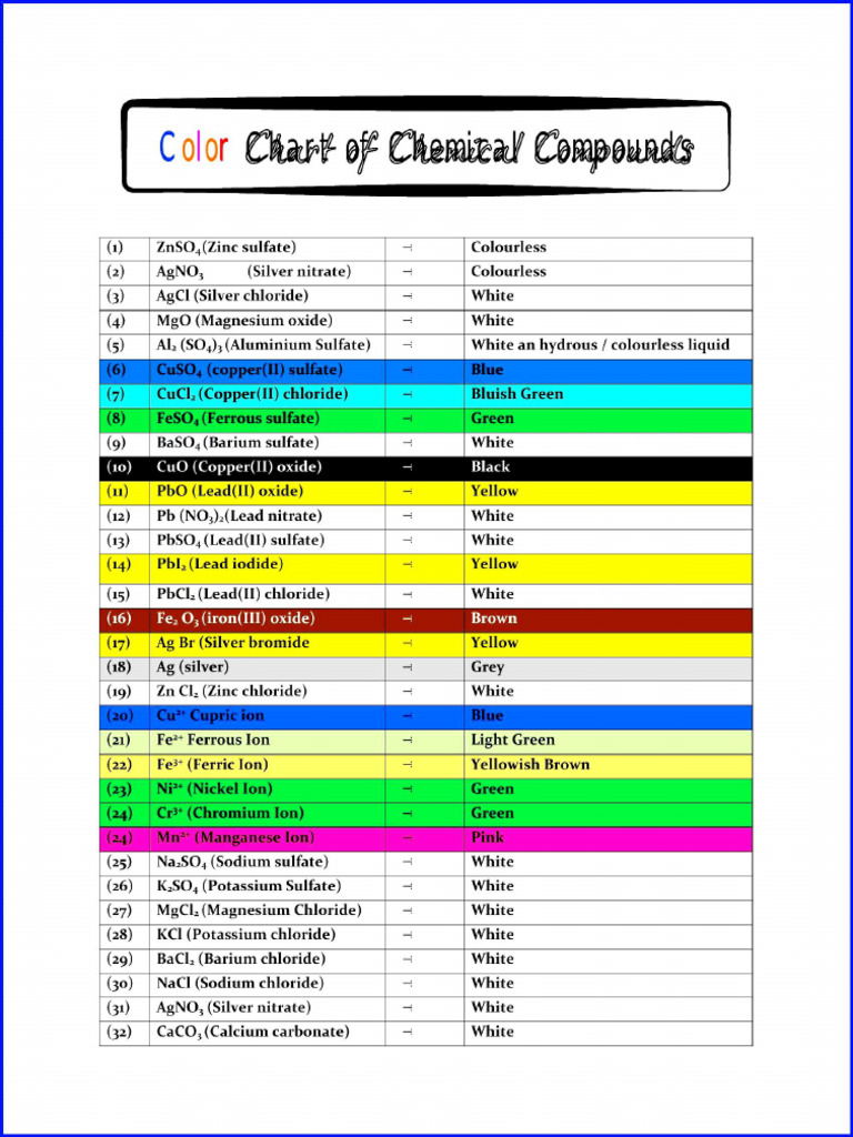 Selfstudys Com File | PDF