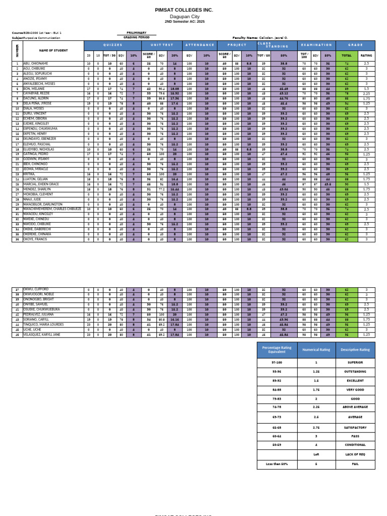 PIMSAT Colleges 2025 BSBA Grading Report | PDF