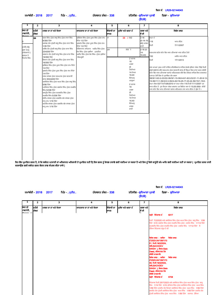 Jamabandi Punjab | PDF