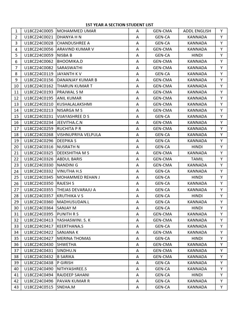 Revised 1st Year Student List | PDF | Film Production Districts ...