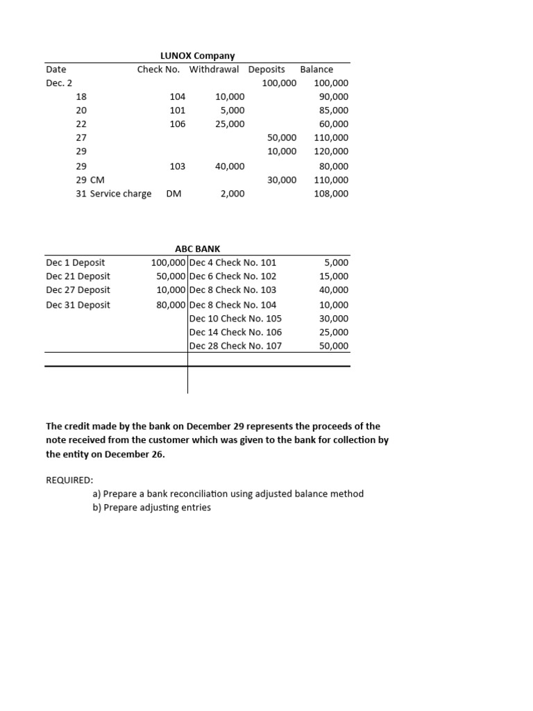 Bank Reconciliation and Adjusting Entries | PDF