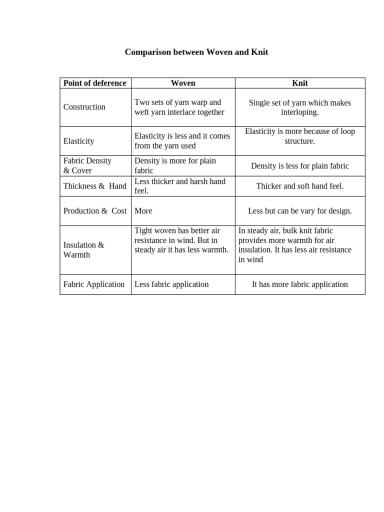Fabric Comparison | PDF