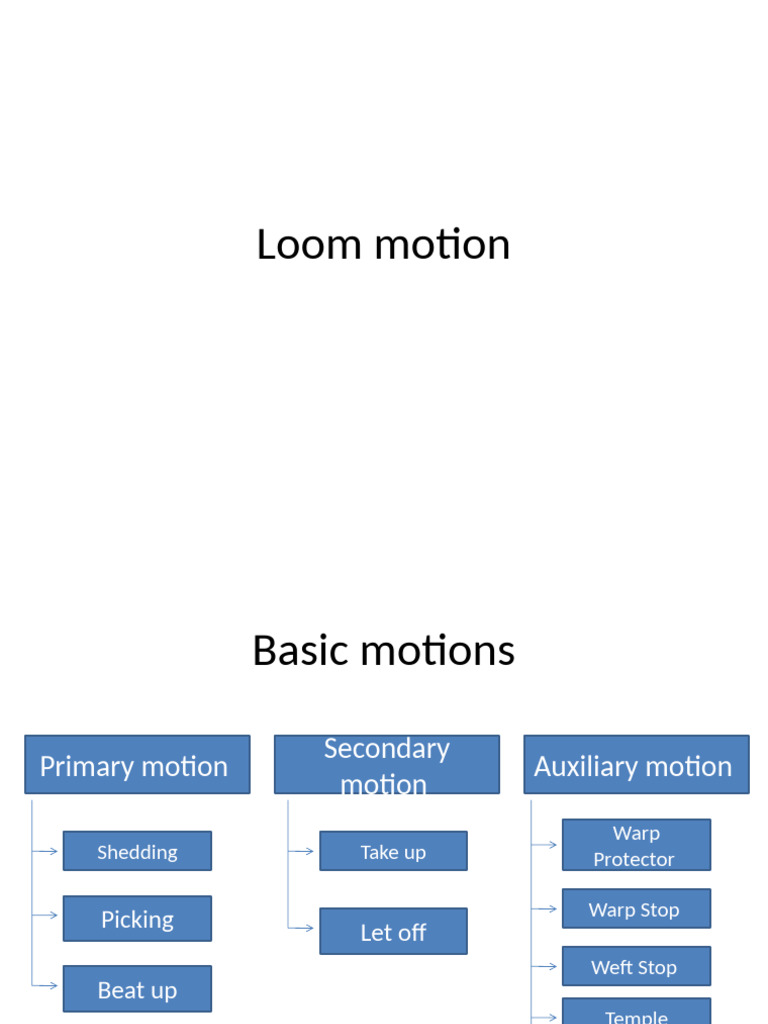 2.2 Loom Motion | PDF