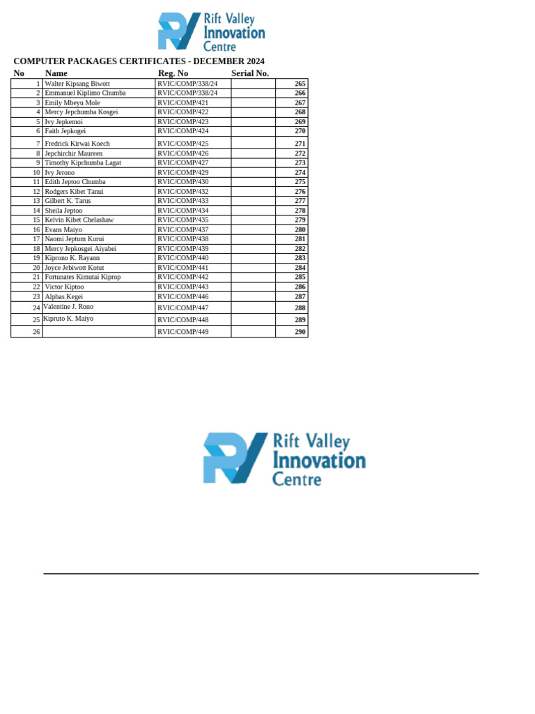 December 2024 Computer Cert List | PDF