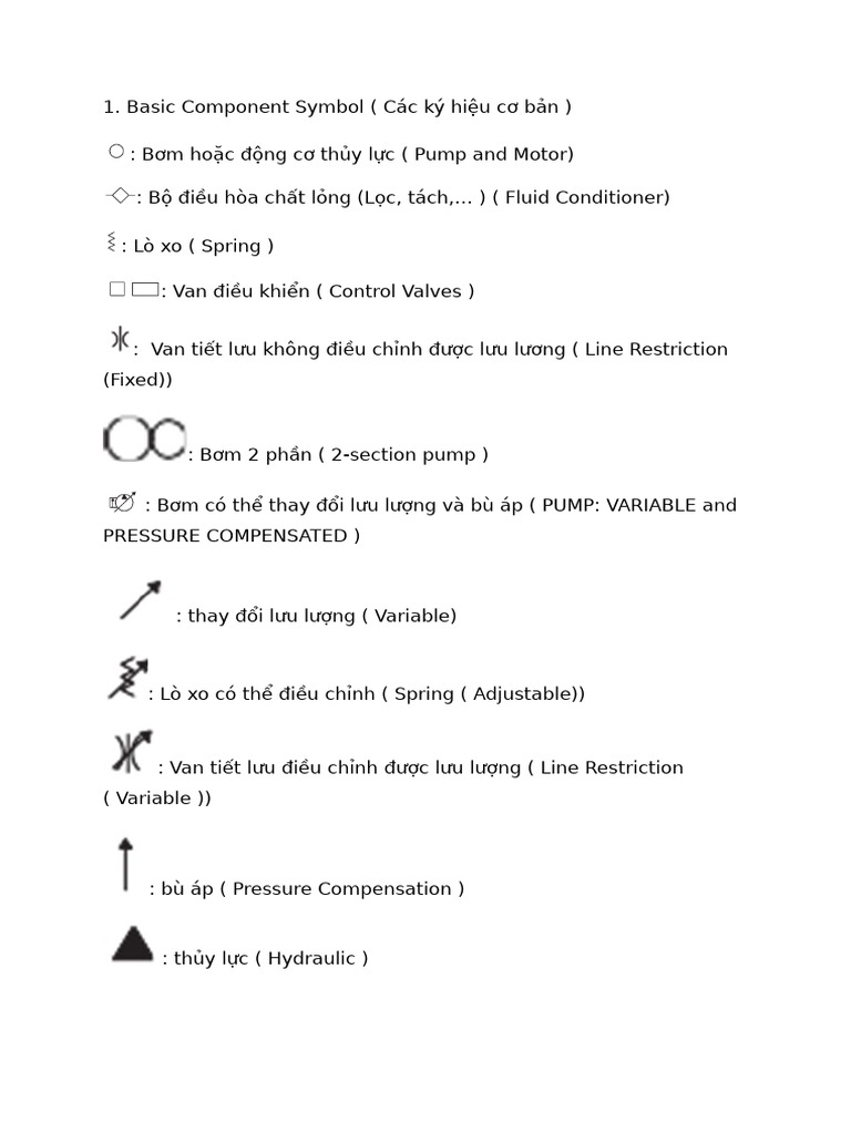 Giai Thich Cac Ky Hieu | PDF