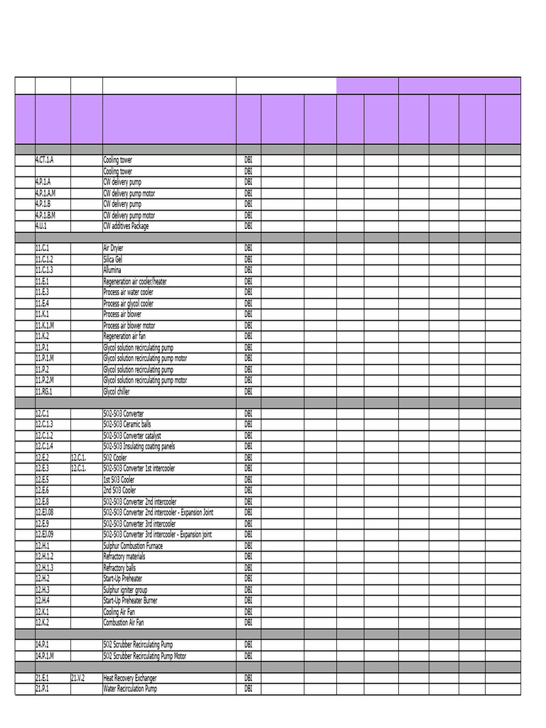 7G24B Procurement Status Report 15-10-2015 | PDF | Valve | Pressure ...