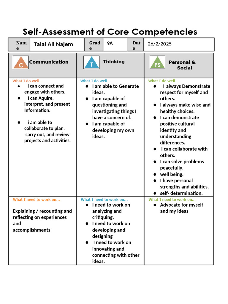 Gr. 9-10 Self-Assessment | PDF | Cognition | Psychology