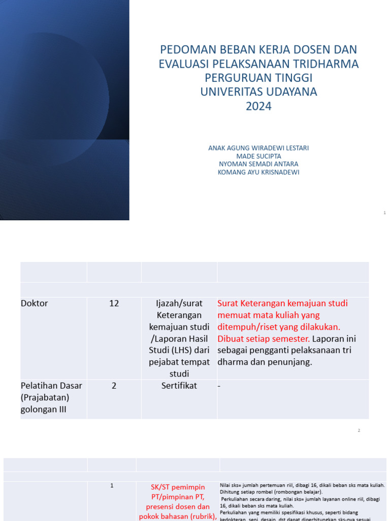 beban kerja dosen | PDF
