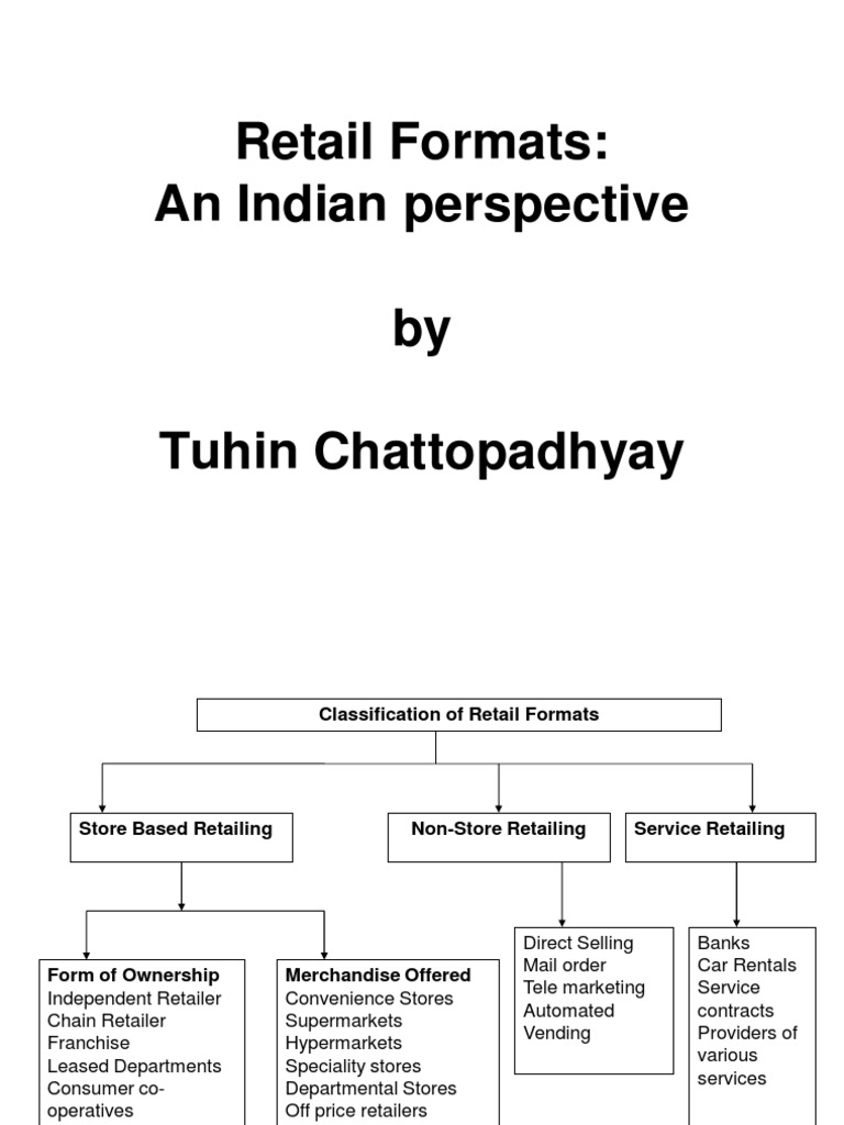 Retail Formats | Franchising | Retail