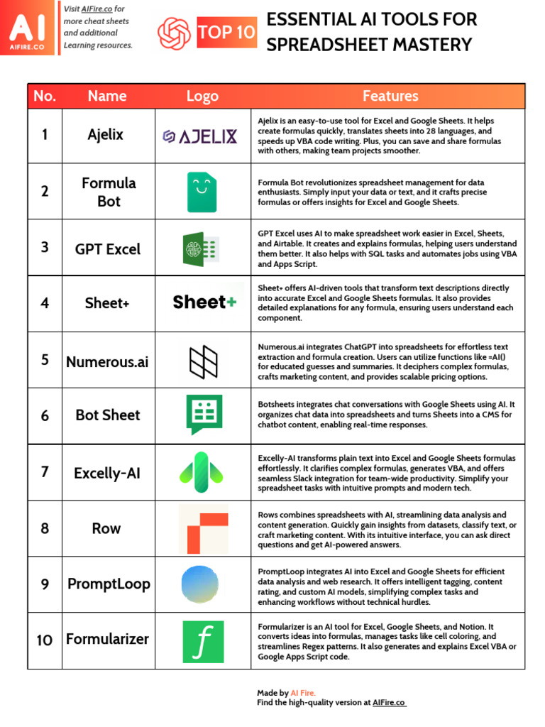 Top 10 Essential AI Tools For Spread Sheet Mastery | PDF | Microsoft Excel | Artificial Intelligence
