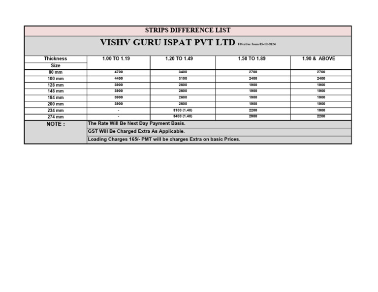 New Diff List Strip | PDF
