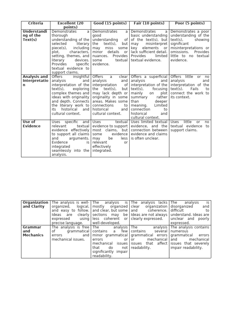 Critical Analysis Rubric | PDF | Human Communication | Linguistics