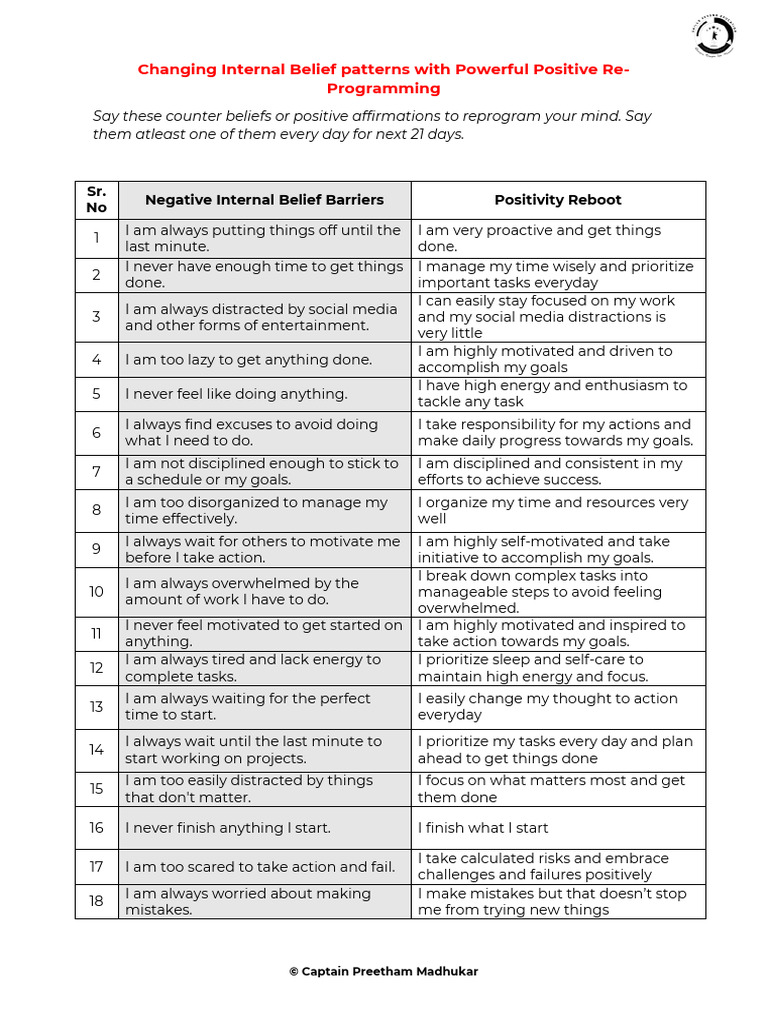 Fifty Negative Mindsets To Break and Fifty Positive Mindsets To Build ...