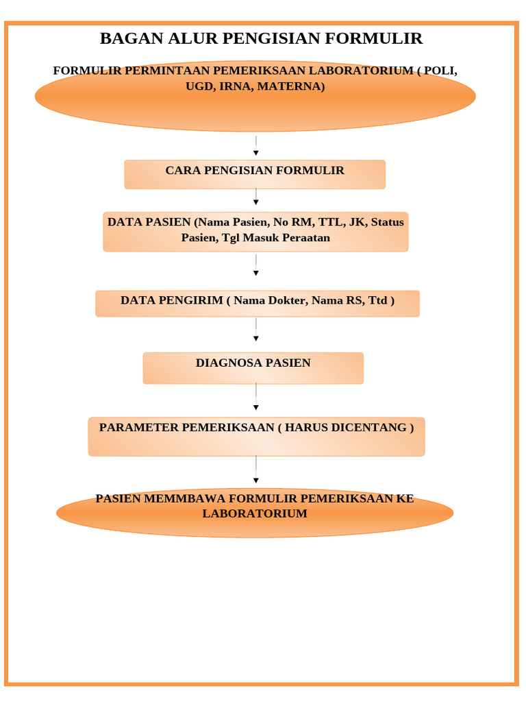 Bagan Alur Pengisian Formulir | PDF