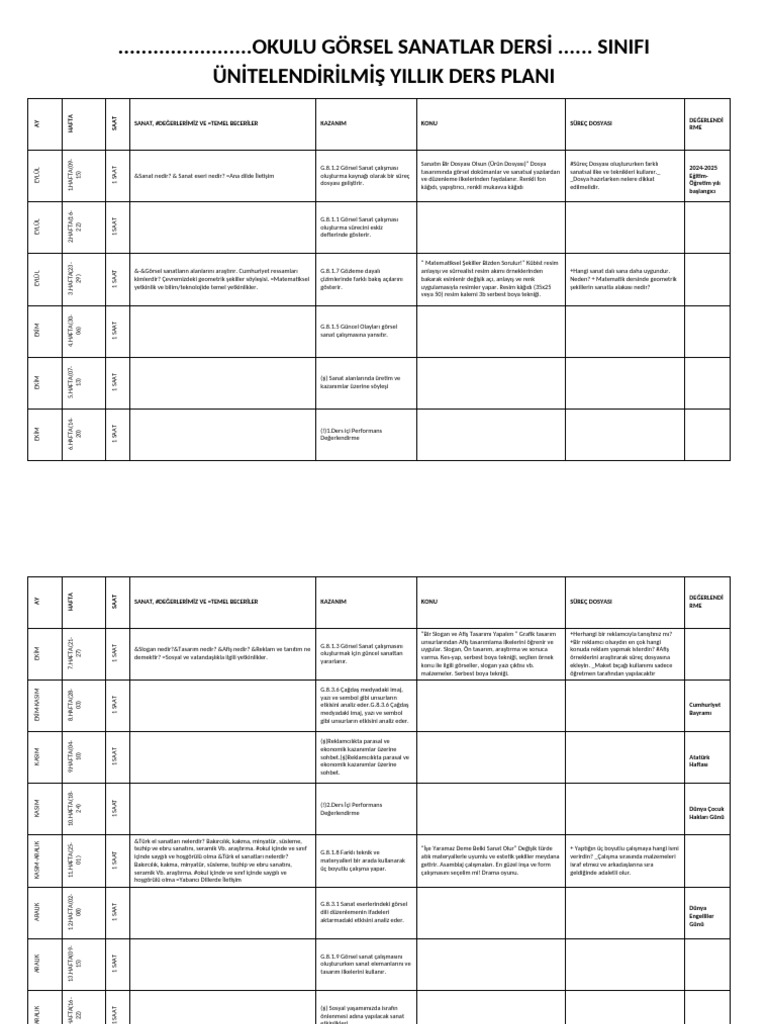 Gorsel Sanatlar Unitelendirilmis Yillik Plan | PDF