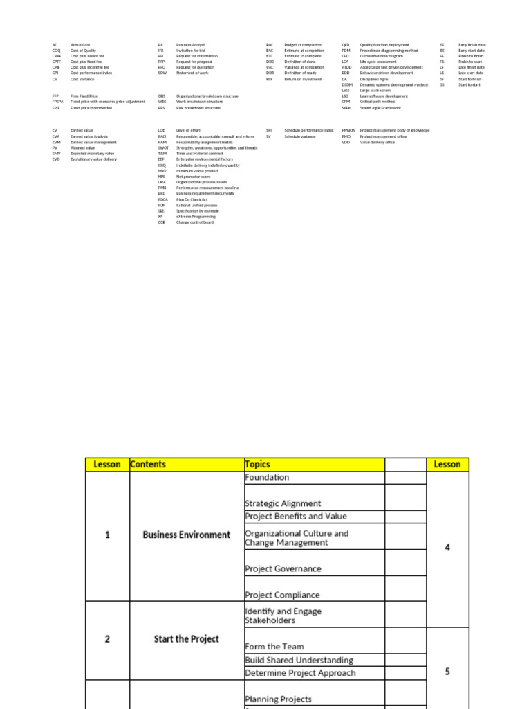 PMP Acronyms and Project Management Guide | PDF | Business | Project ...
