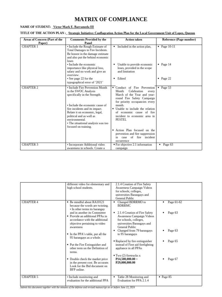 Lopez Quezon Fire Action Plan Compliance | PDF | Safety