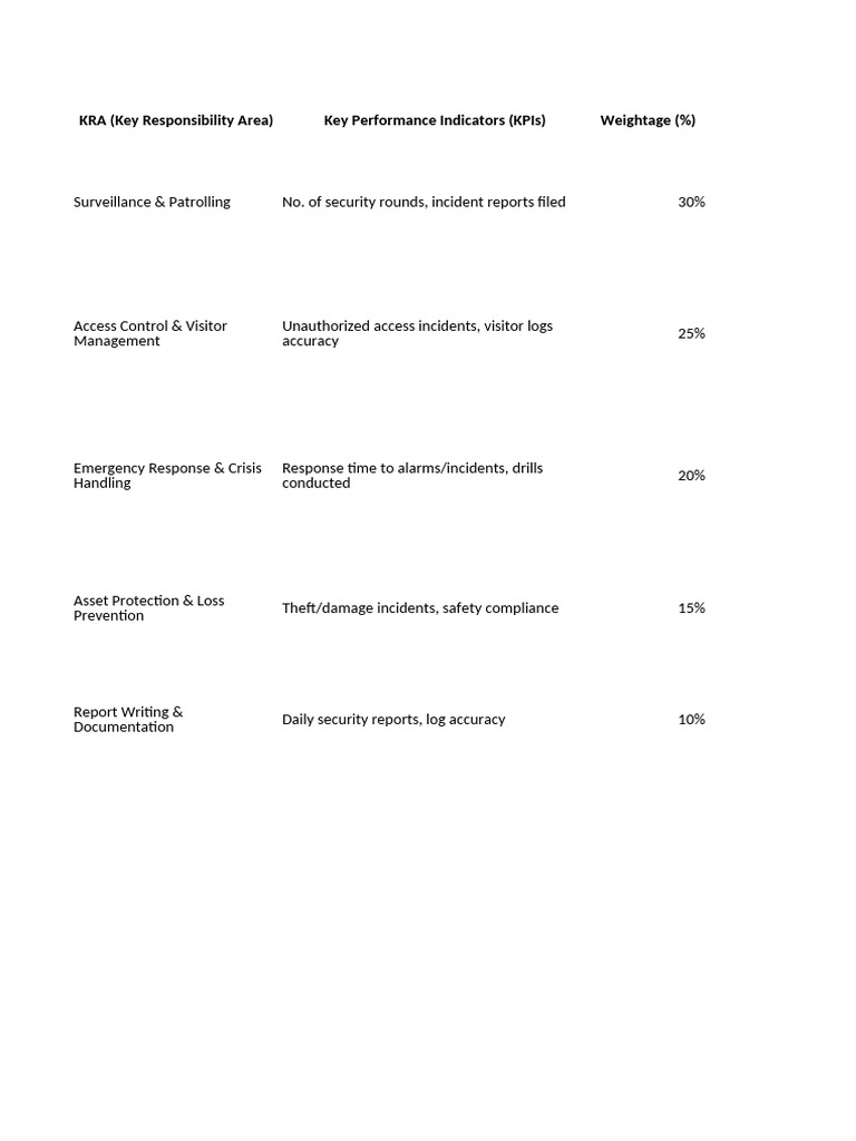 Kra (Key Responsibility Area) Key Performance Indicators (Kpis ...