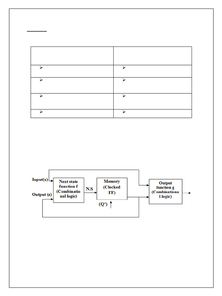 Adsd 2 Marks Q A 2014 15 | PDF | Random Access Memory | Electronic Engineering