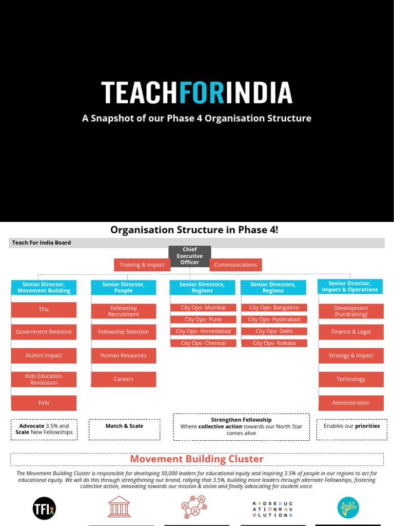 Teach For India - Phase 4 Org Structure | PDF | Teachers | Business