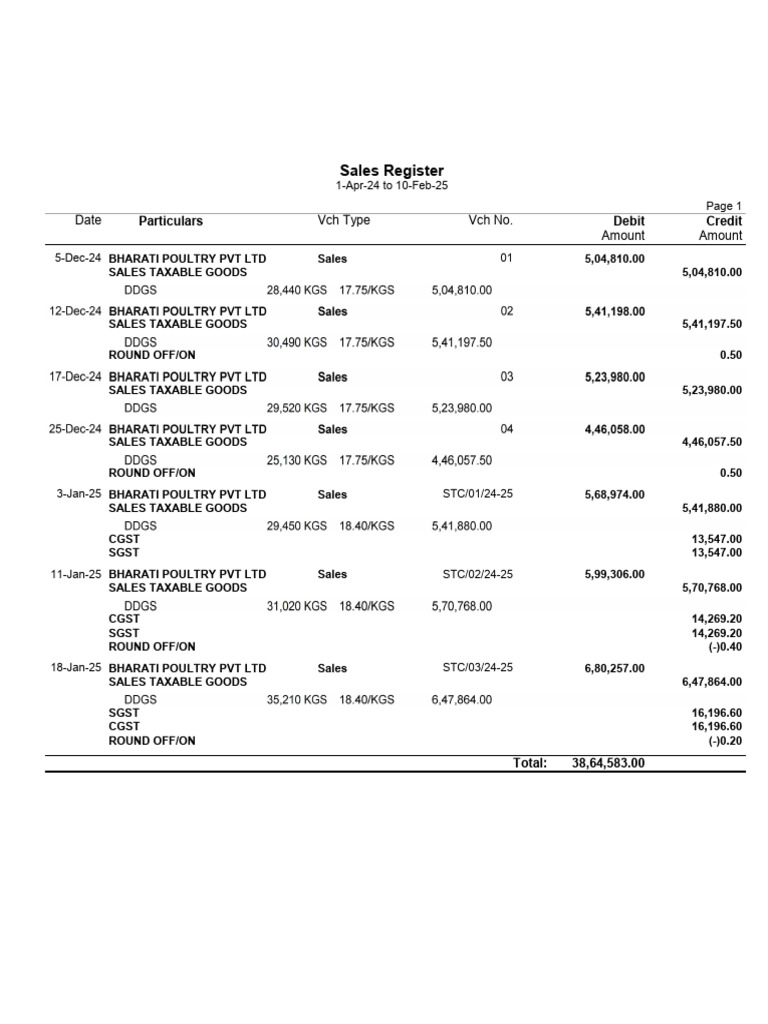 Sumita Rakshit | PDF