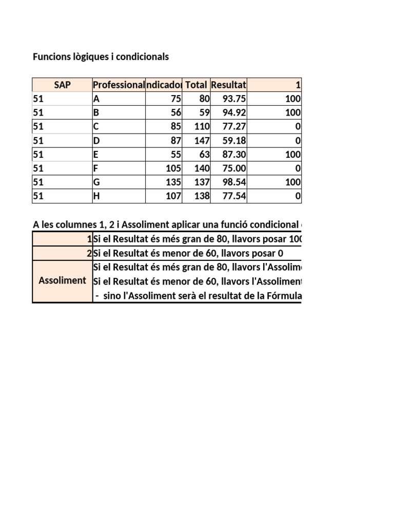 Exercici 4 - Condicional SI | PDF