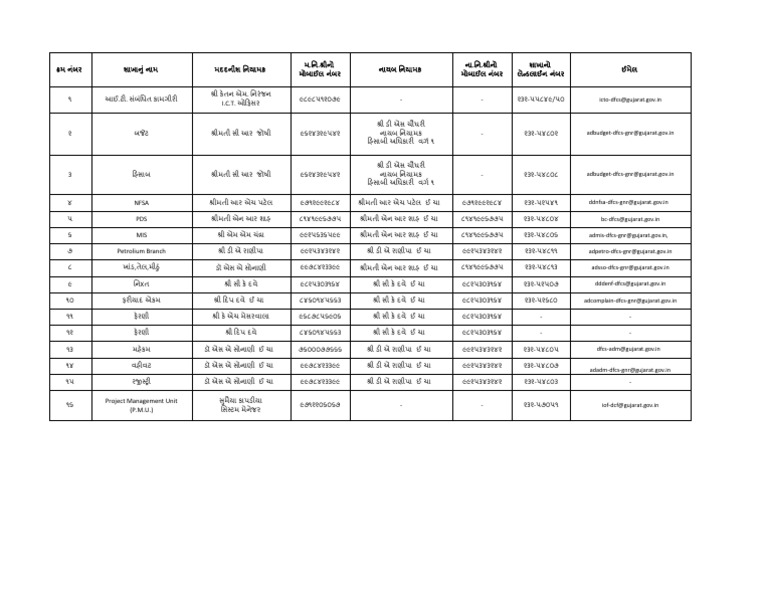 DFCS Contact New Details | PDF