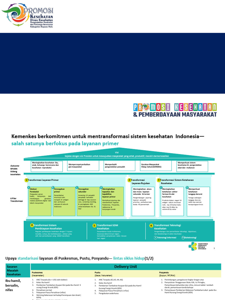 Kebijakan Posyandu. | PDF
