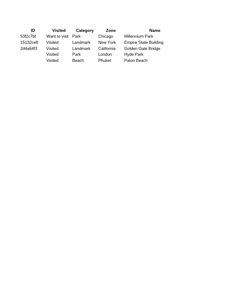 Trip Sample | PDF