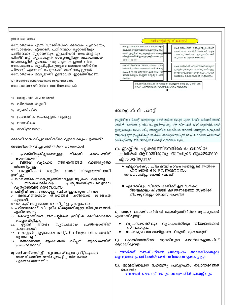 10tth Malayalam Social Science Note | PDF