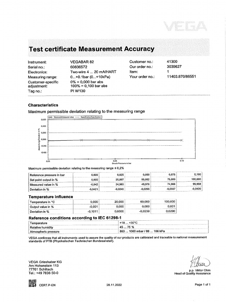 15.2.4 - B - Co. VEGA - Test Certificate - VEGABAR28 - 60836572 | PDF