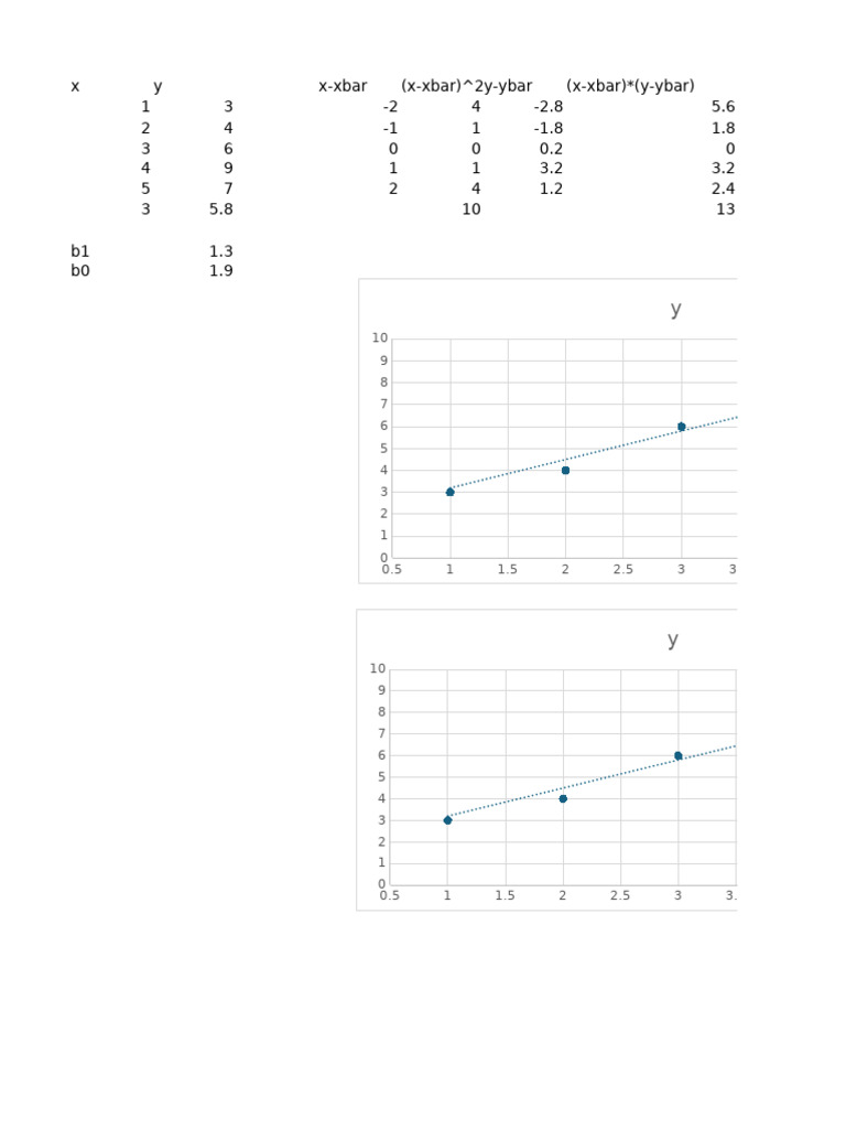 Linear Regression Manual Calculation Vs Excel Output Pdf Errors And