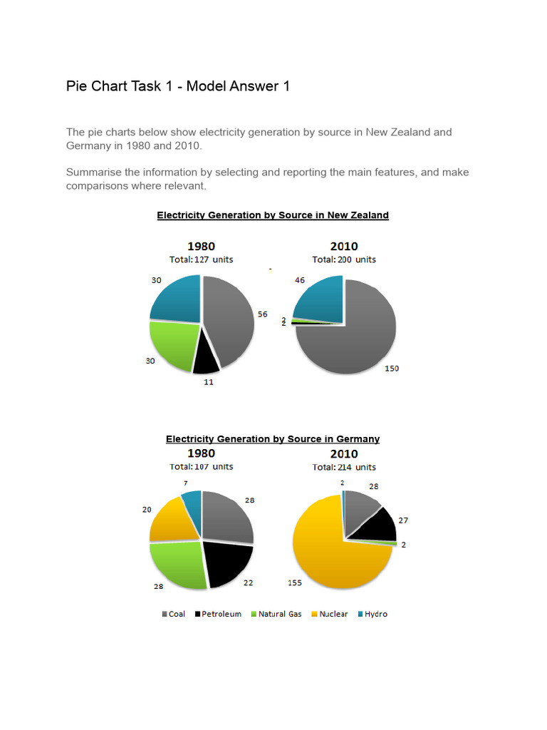 Pie Chart Task 1 Ae0dab0f30 | PDF | Pie Chart | Percentage