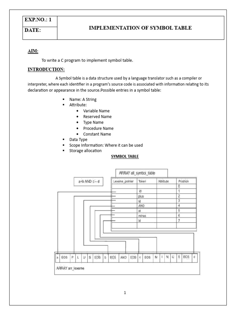 CD LAB RECORD | PDF | Variable (Computer Science) | Parsing CD LAB RECORD | PDF | Variable (Computer Science) | Parsing