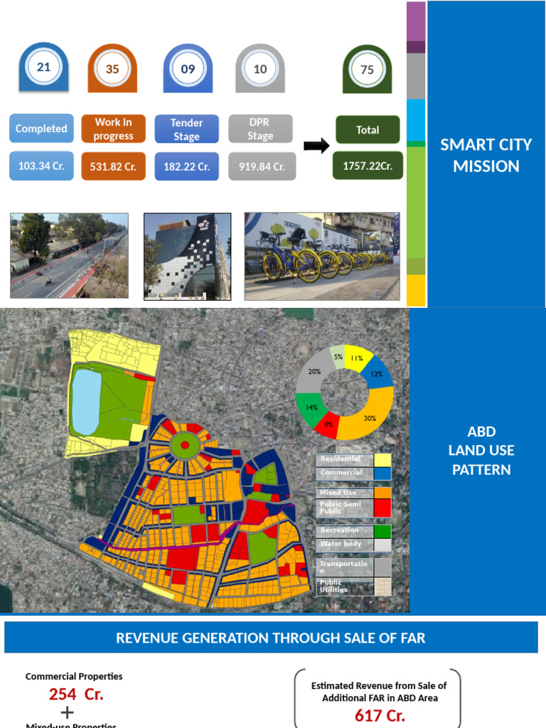 Smart City Presntation | PDF | Traffic | Intersection (Road)