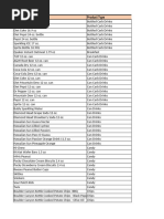 TDCJ Commissary Price List | PDF | Foods