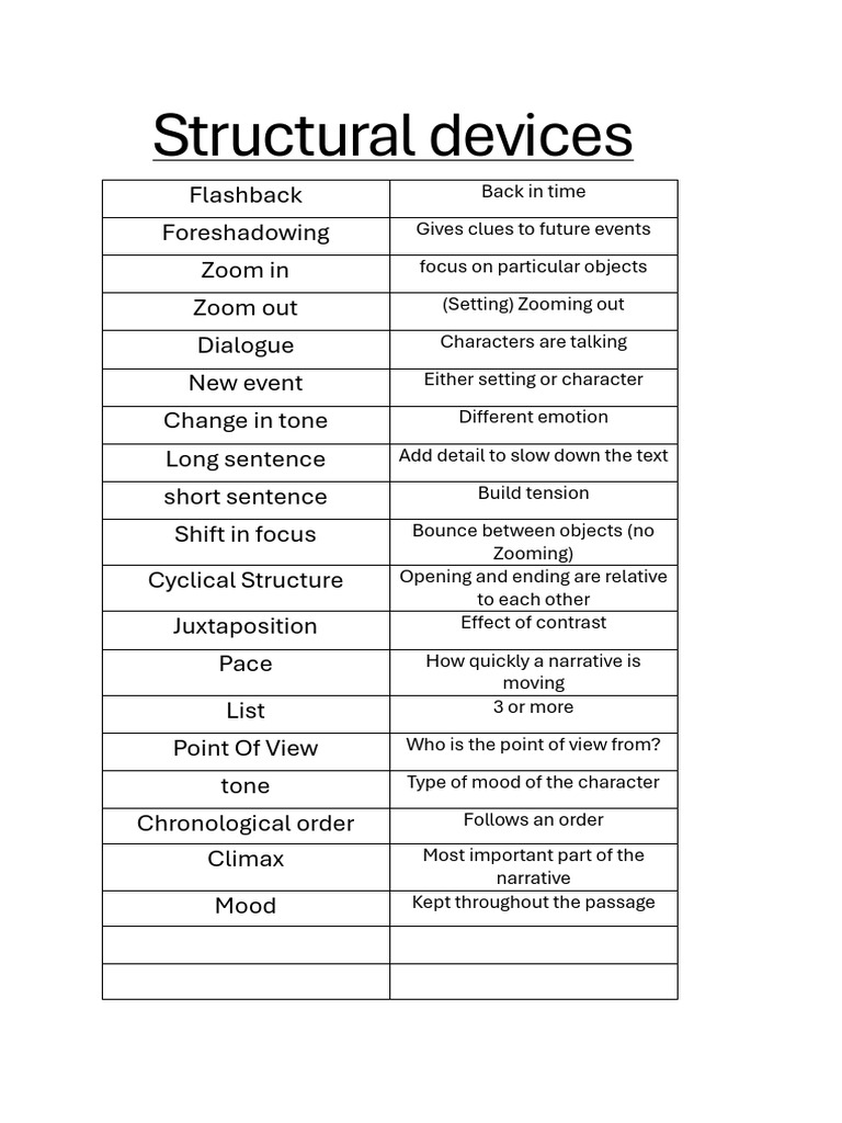 Structural Devices | PDF