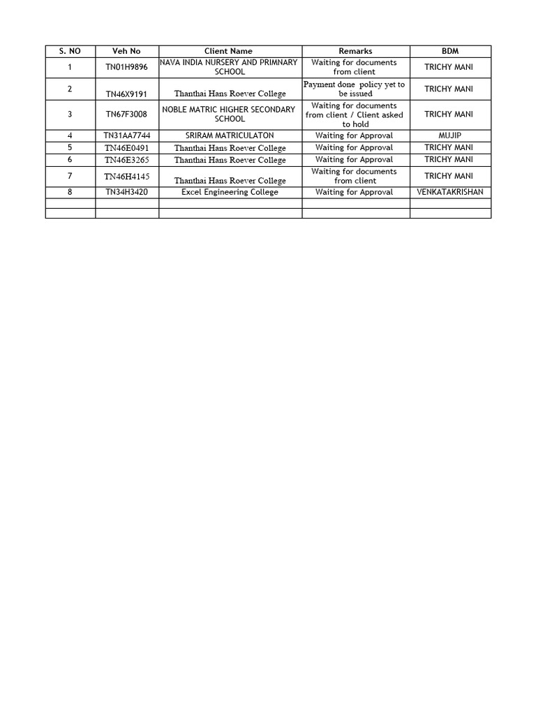 Above 15 years - Sheet2 (4) | PDF