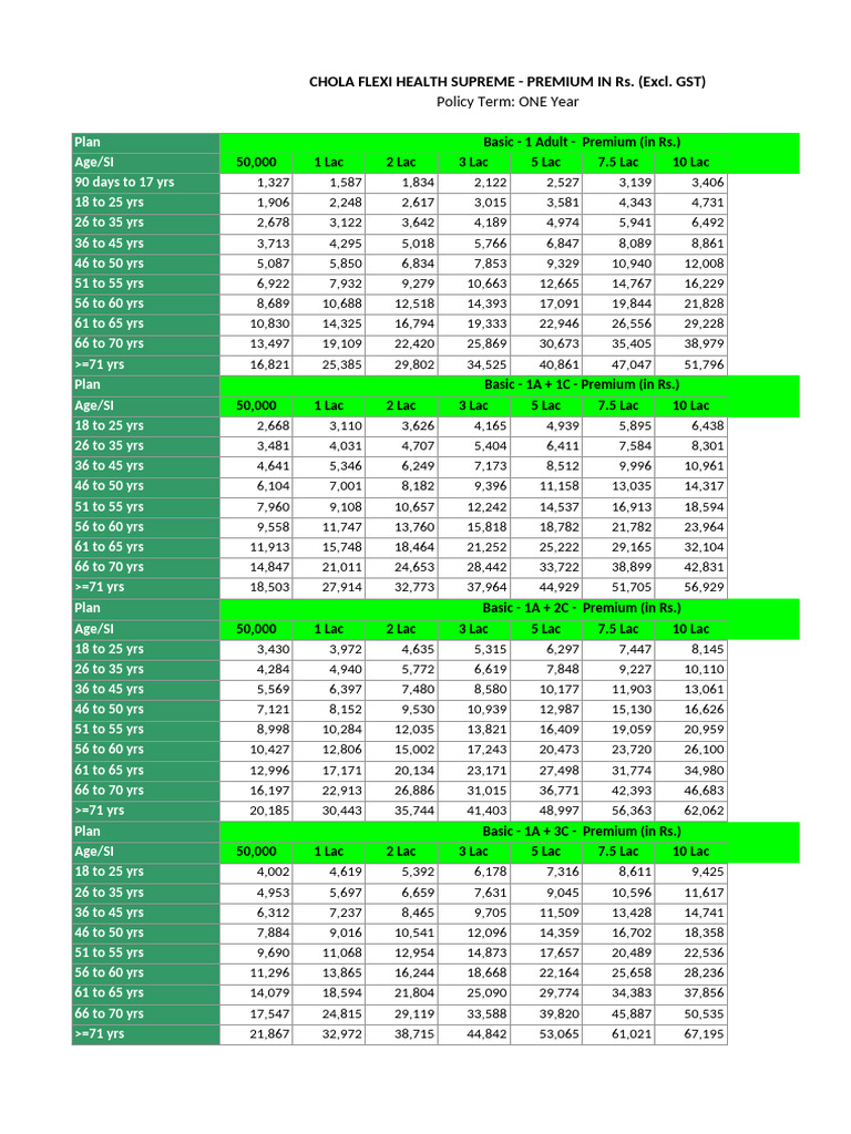 Chola Flexi Health Supreme-Rate Chart | PDF