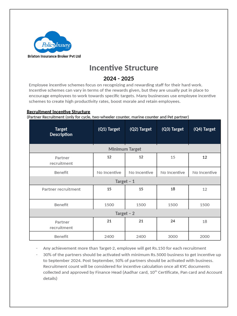 Brixton Insurance 2024-2025 Incentive Plan | PDF | Incentive | Economies