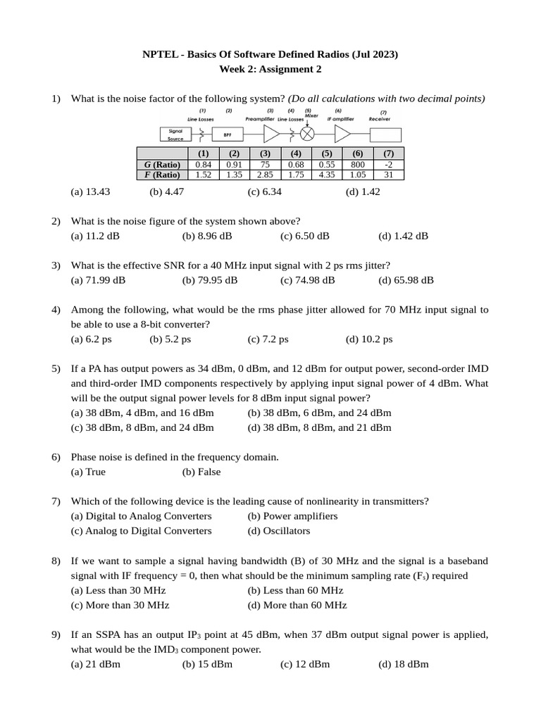 NPTEL BSDR - Assignment 2 | PDF | Analog To Digital Converter | Signal ...