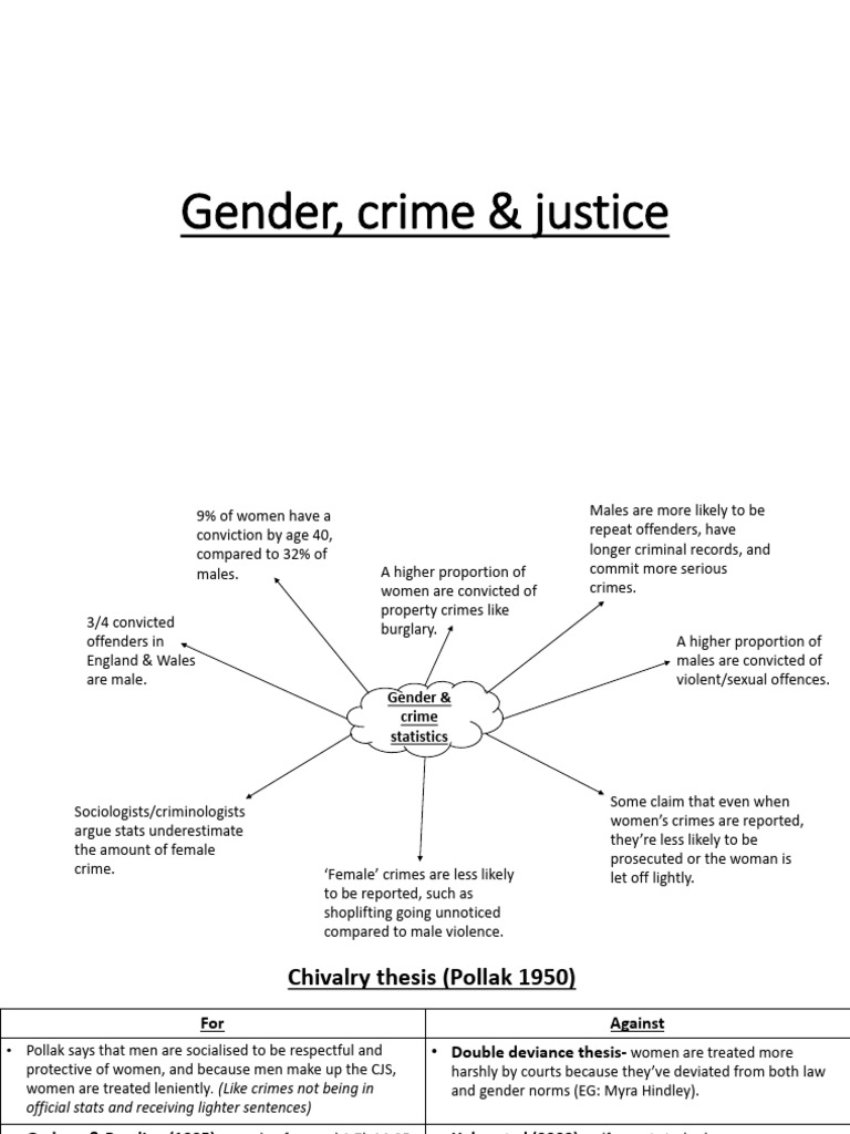 A-Level Sociology: Crime & Deviance - Gender, Crime & Justice | PDF ...