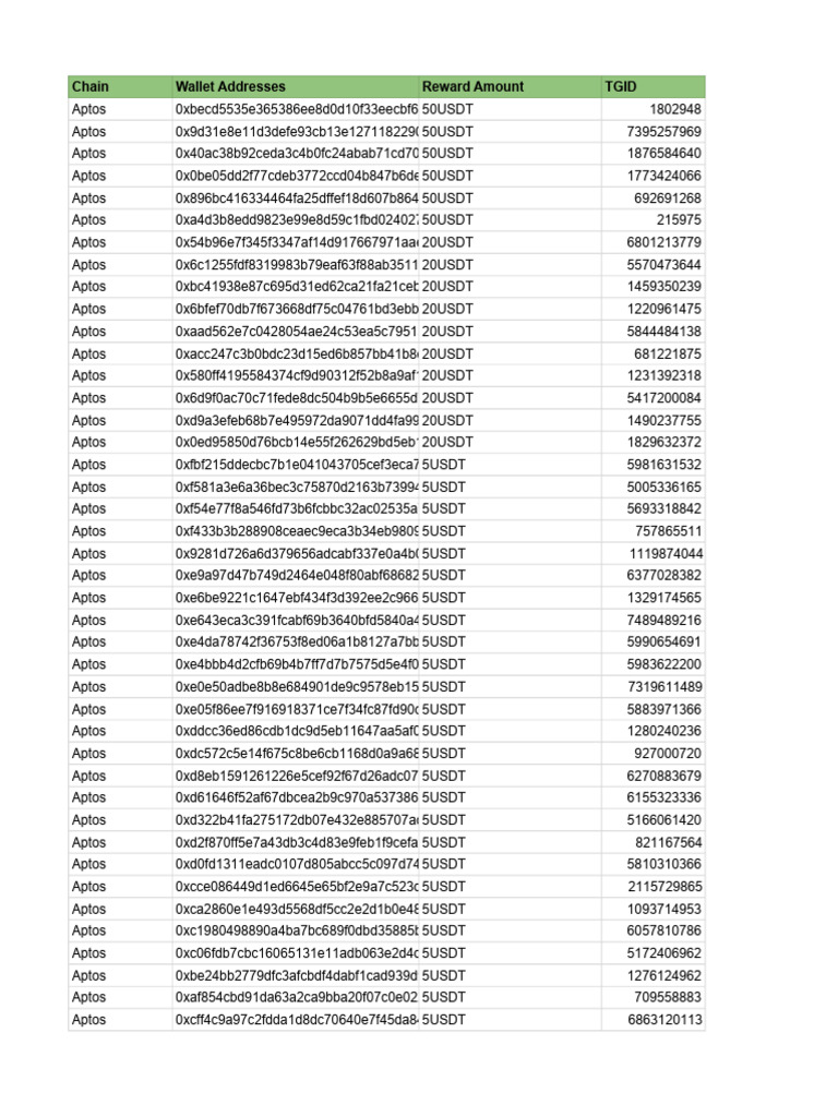 Tomarket Cash Reward Winner List - 14 Jan 2025 | PDF