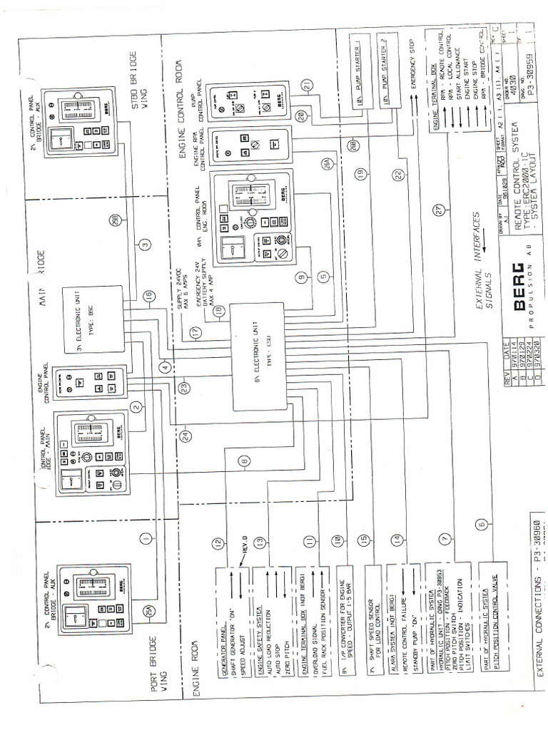 CPP Berg ERC2000 97 2 | PDF
