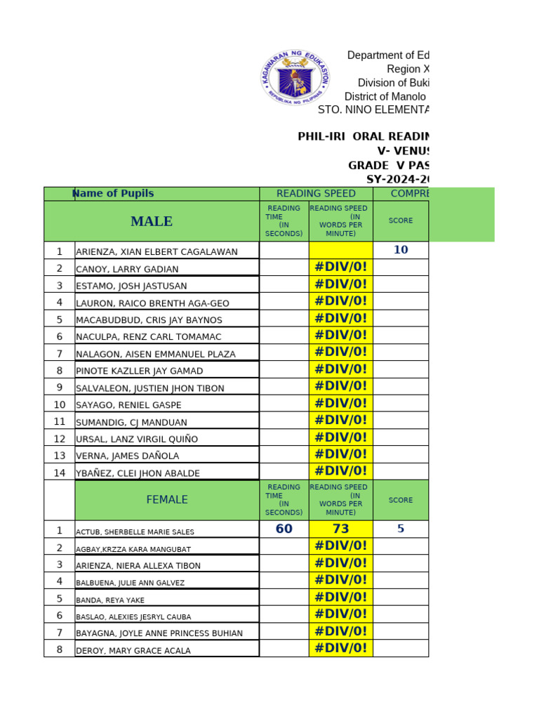Grade V - Phil-Iri Score Sheet | PDF | Reading (Process) | Learning To Read