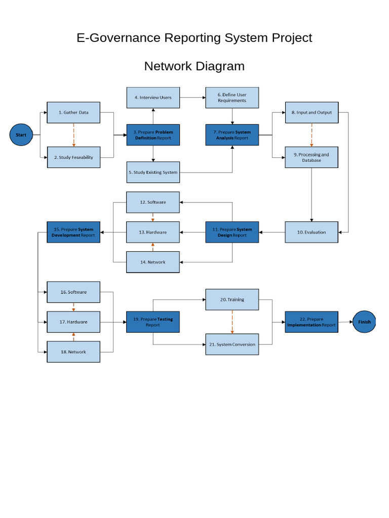 Netowrk Diagram | PDF