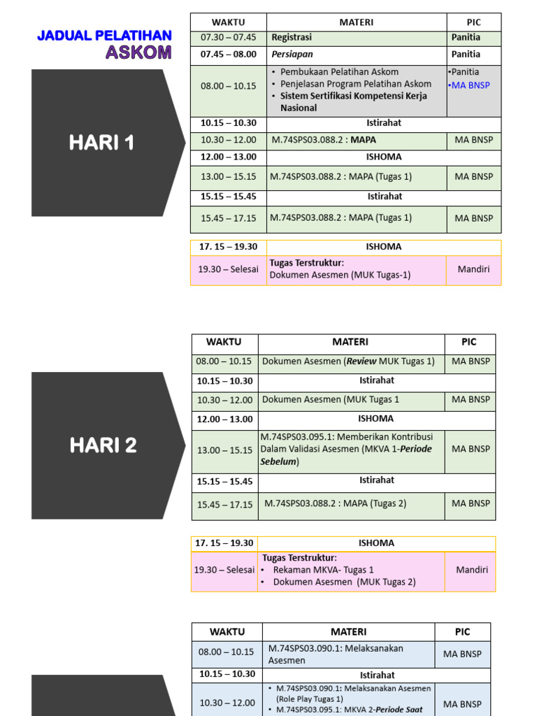 Jadwal Pelatihan Askom 5 Hari | PDF