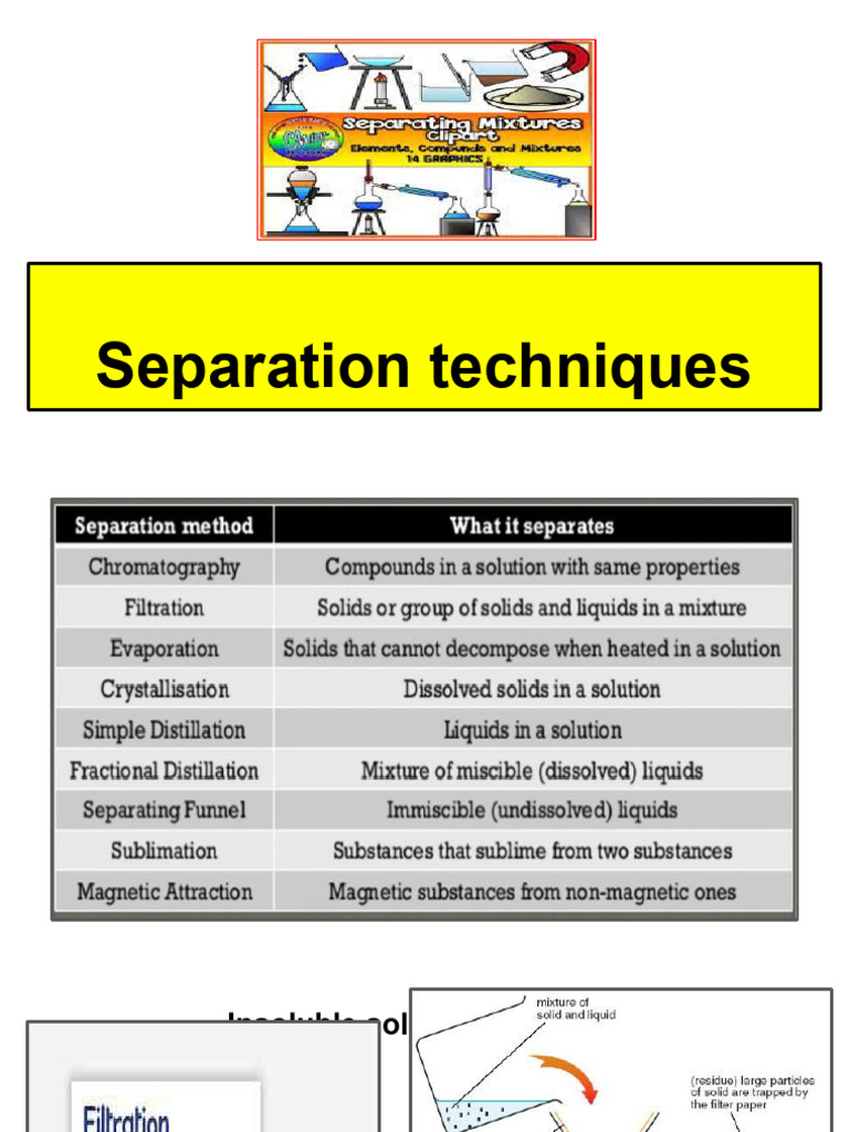 Separation Techniques | PDF