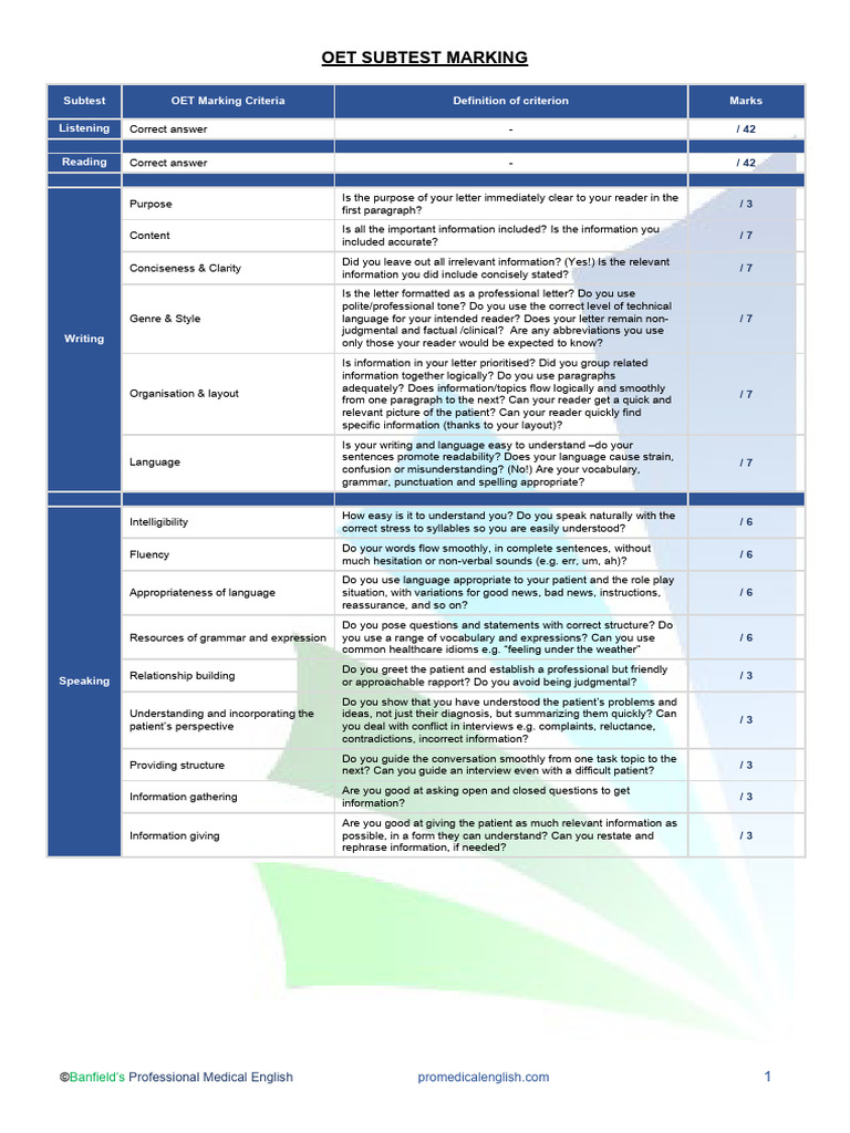 OET Criteria Scores Table | PDF | Information | Human Communication