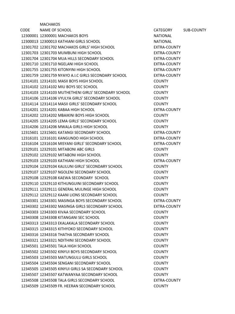 List of Secondary Schools in Machakos | PDF